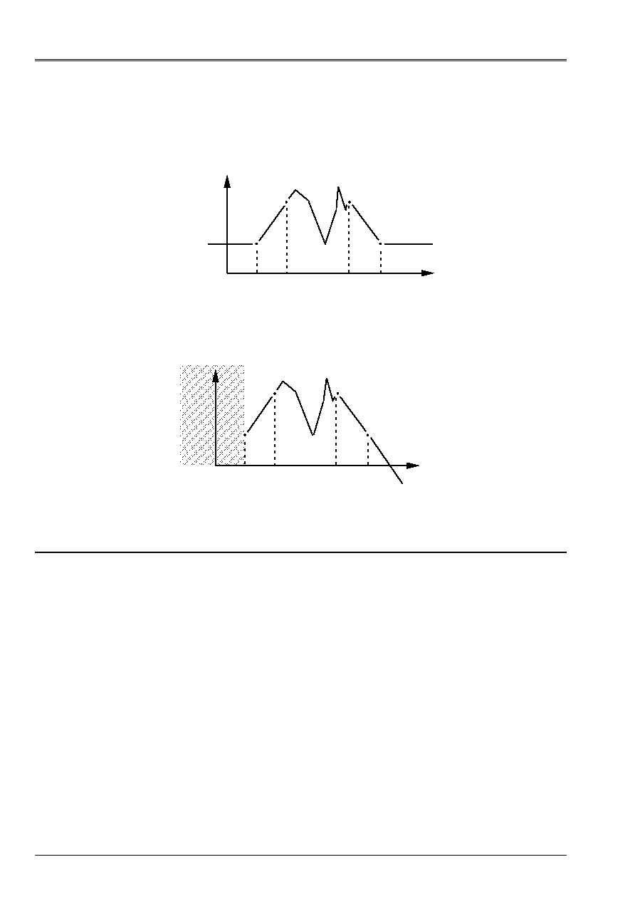 Operator LIRE_INTE_SPEC