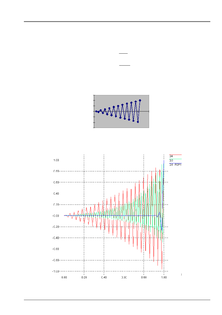 Modelings THHM. General information and algorithms