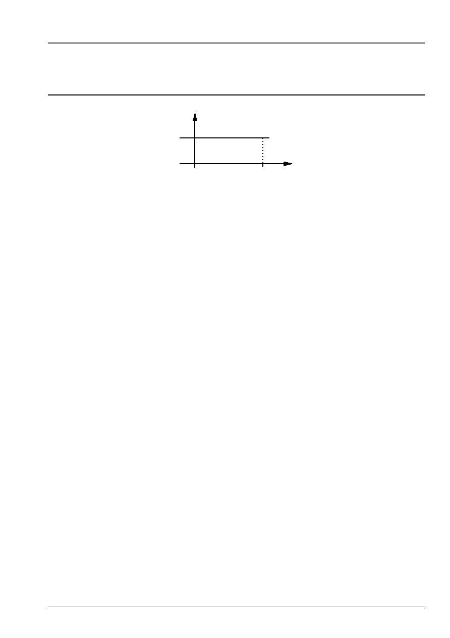 Operator DEFI_INTE_SPEC