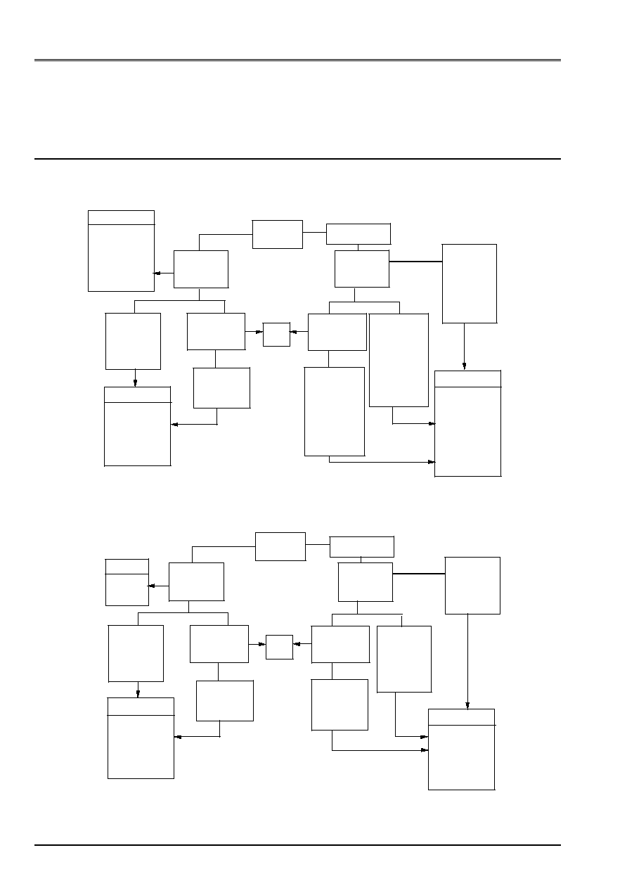 Operator MODI_BASE_MODALE