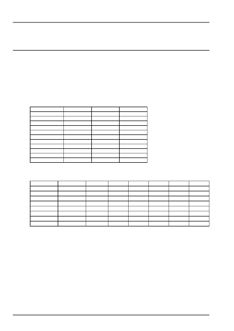 Procedure IMPR_TABLE